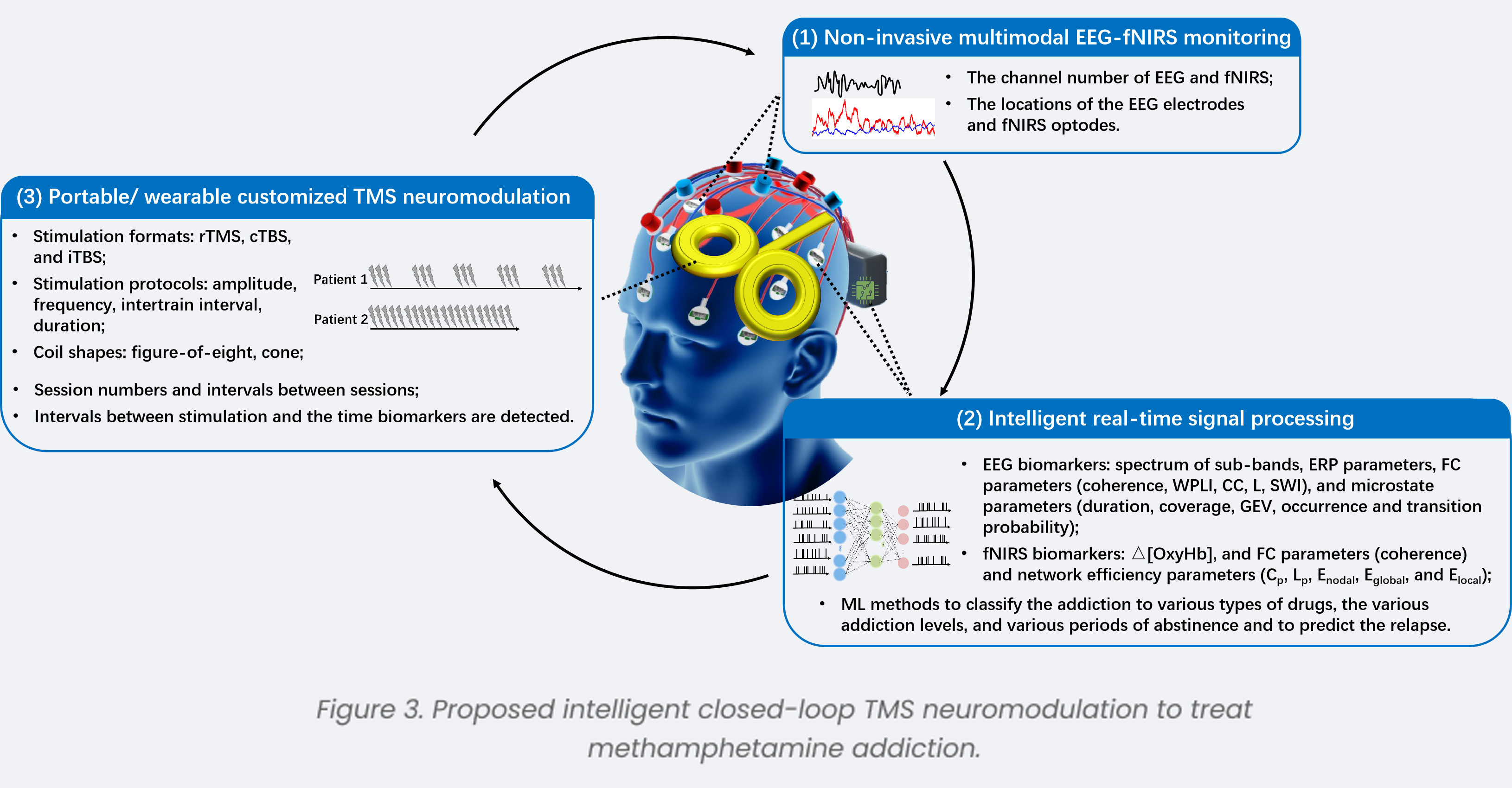 Neural Signals and lmages-sawan实验室