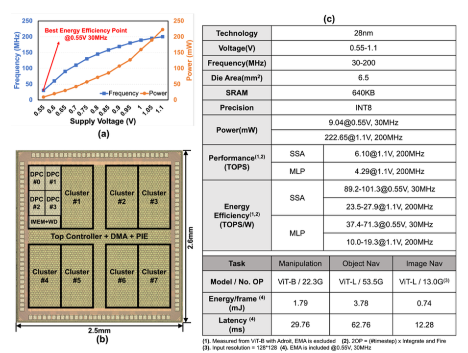 A Latest Contribution from Prof. Mohamad Sawan's Research Center：An ...